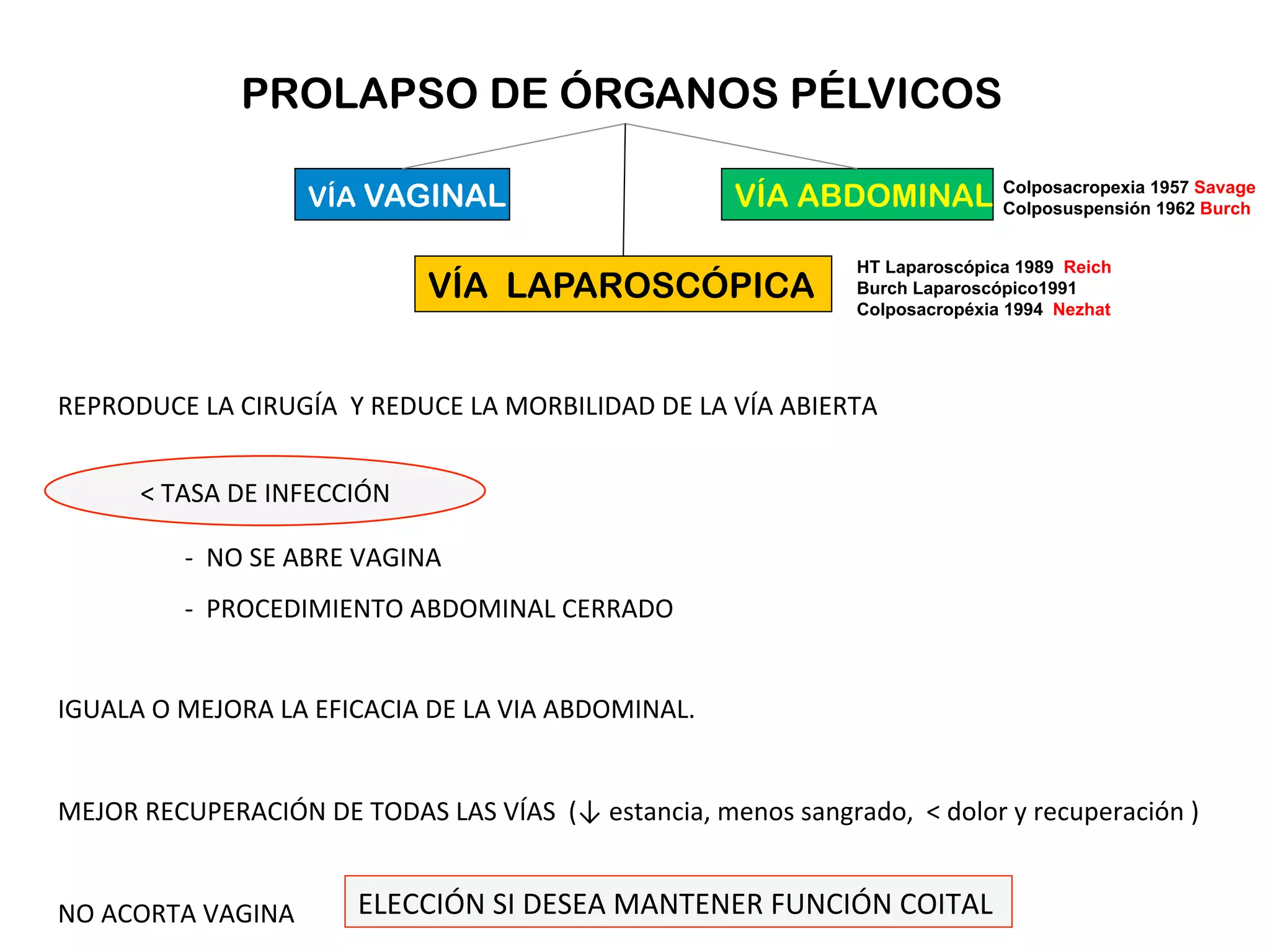 Tto laparoscopico defecto medio y anterior | PPT