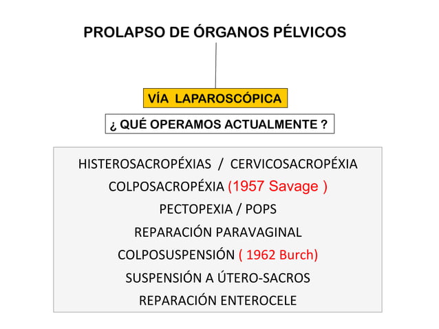 Tto laparoscopico defecto medio y anterior | PPT