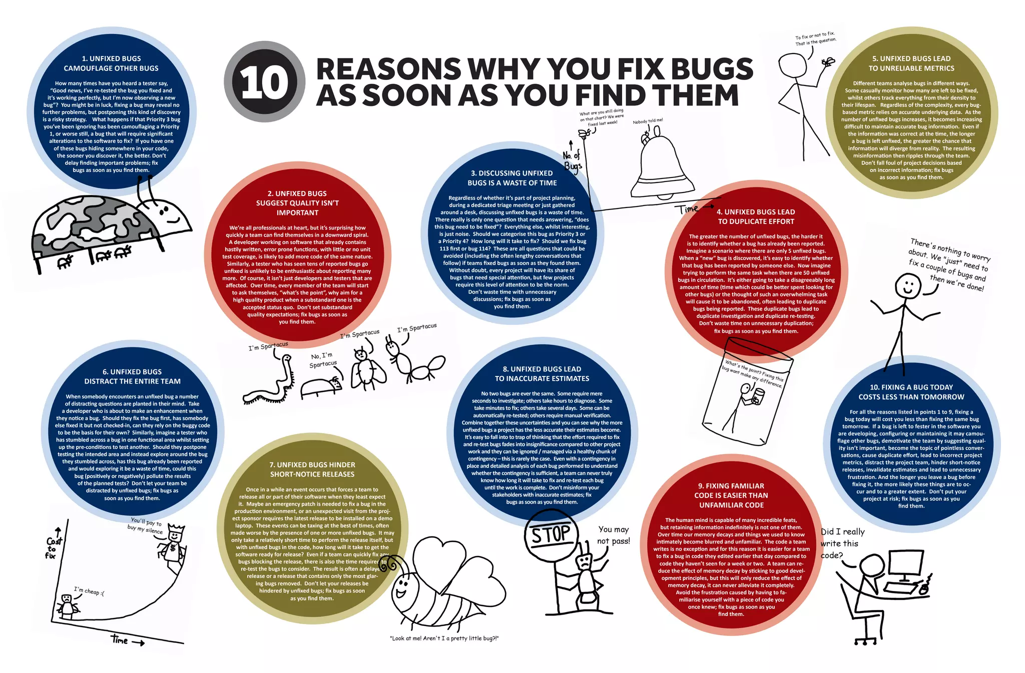 10 Reasons Why You Fix Bugs As Soon As You Find Them | PDF