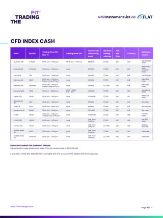 TTP-CFD-Instrumnet-List-EN.pdf
