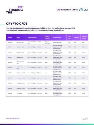 TTP-CFD-Instrumnet-List-EN.pdf