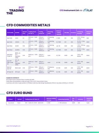 TTP-CFD-Instrumnet-List-EN.pdf