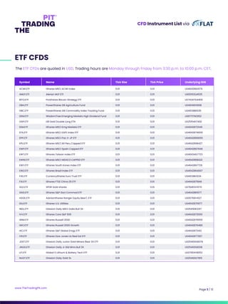 TTP-CFD-Instrumnet-List-EN.pdf