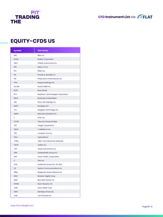 TTP-CFD-Instrumnet-List-EN.pdf