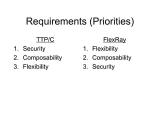 automtoive embedded flexray in embedded systems | PPT