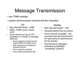 automtoive embedded flexray in embedded systems | PPT
