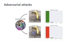 The Dangers of Machine Learning | PPT