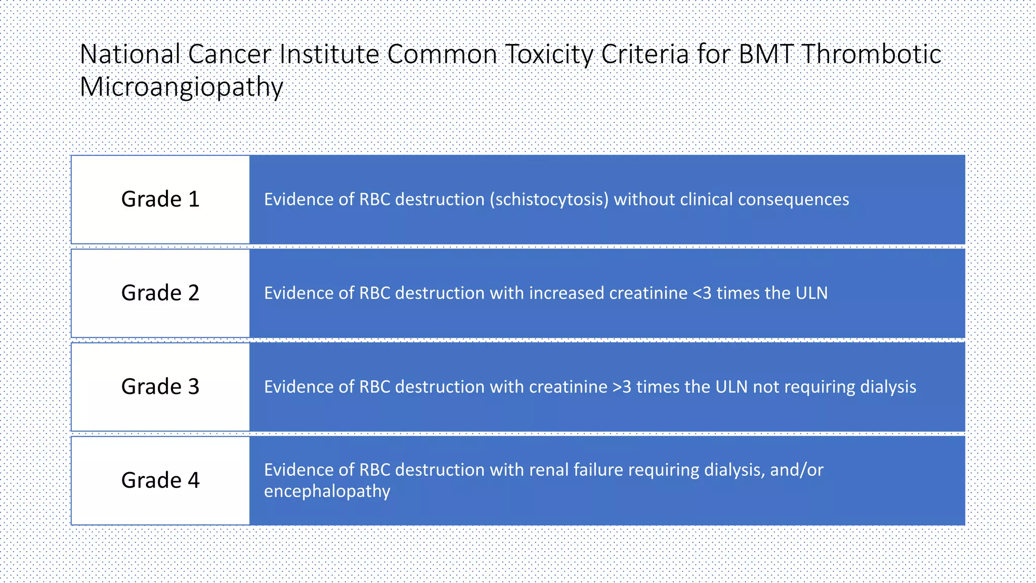 Thrombotic microangiopathy post Bone marrow transplant(TA-TMA) | PPT