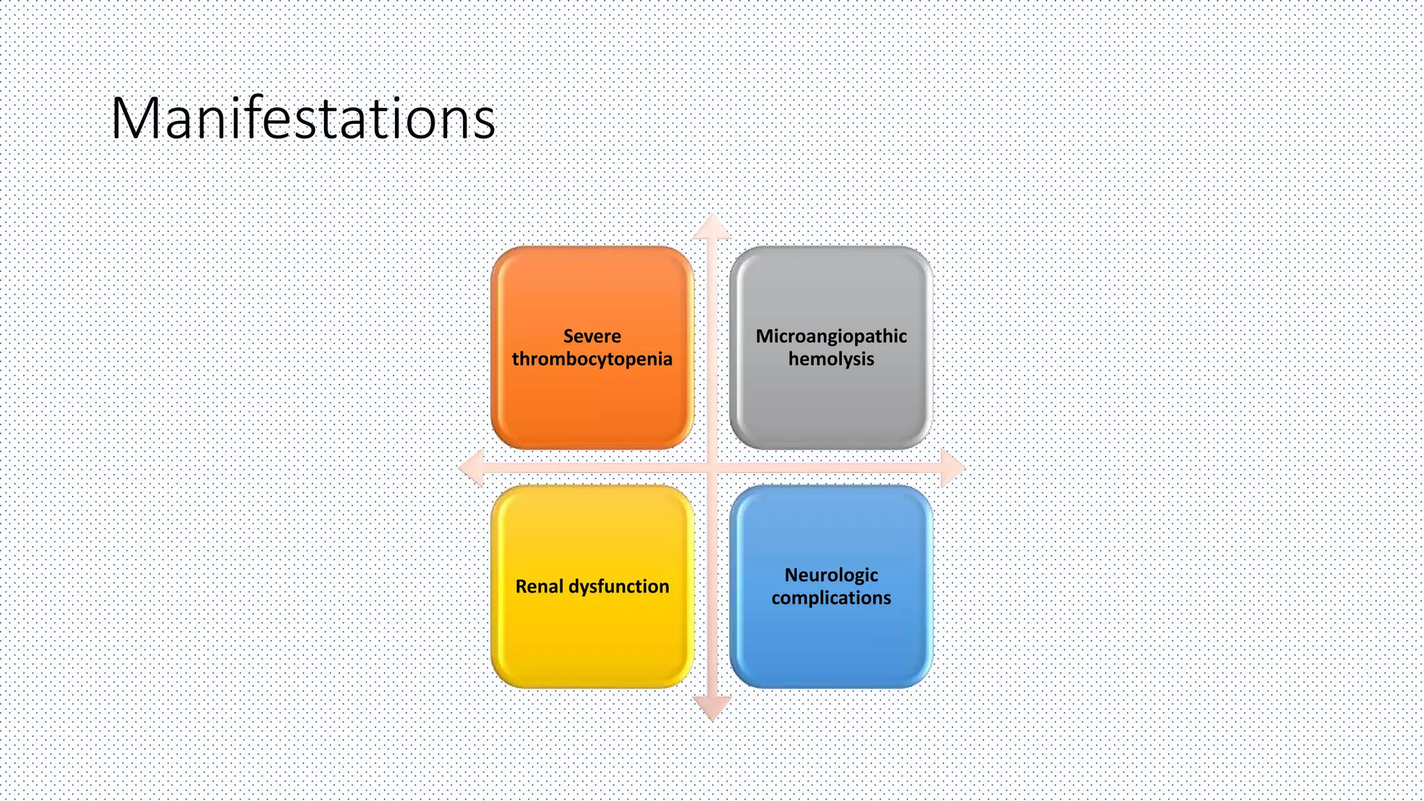 Thrombotic microangiopathy post Bone marrow transplant(TA-TMA) | PPT