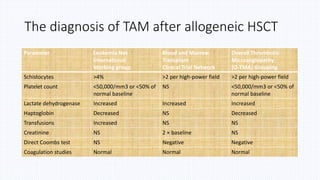 Thrombotic microangiopathy post Bone marrow transplant(TA-TMA) | PPTX