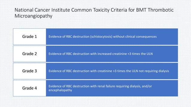 Thrombotic microangiopathy post Bone marrow transplant(TA-TMA) | PPT