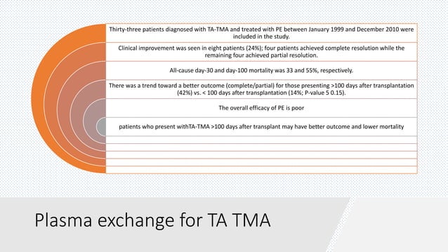Thrombotic microangiopathy post Bone marrow transplant(TA-TMA) | PPT