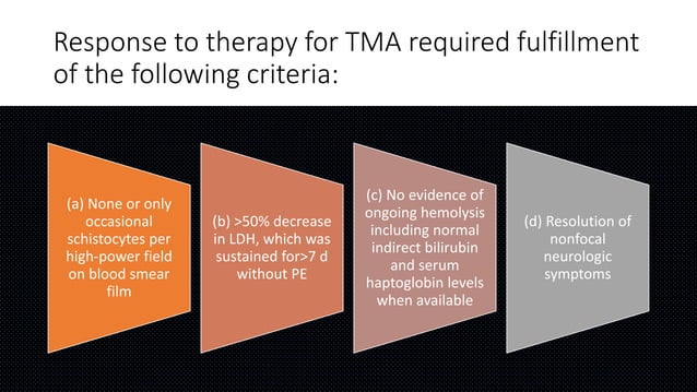 Thrombotic microangiopathy post Bone marrow transplant(TA-TMA) | PPT