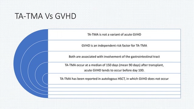 Thrombotic microangiopathy post Bone marrow transplant(TA-TMA) | PPT