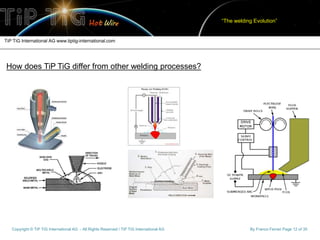 TiP TiG Introduction | PPTX