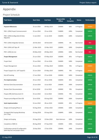 Project status report | PDF