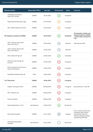 Project status report | PDF | Business | Business and Finance