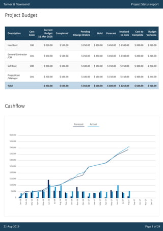Project status report | PDF | Business | Business and Finance