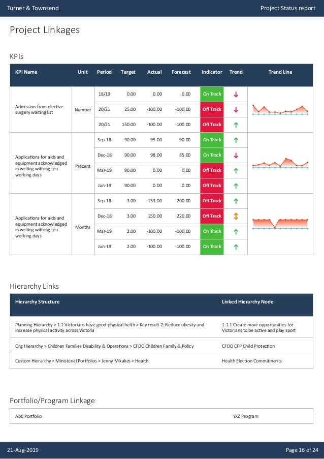 Project status report