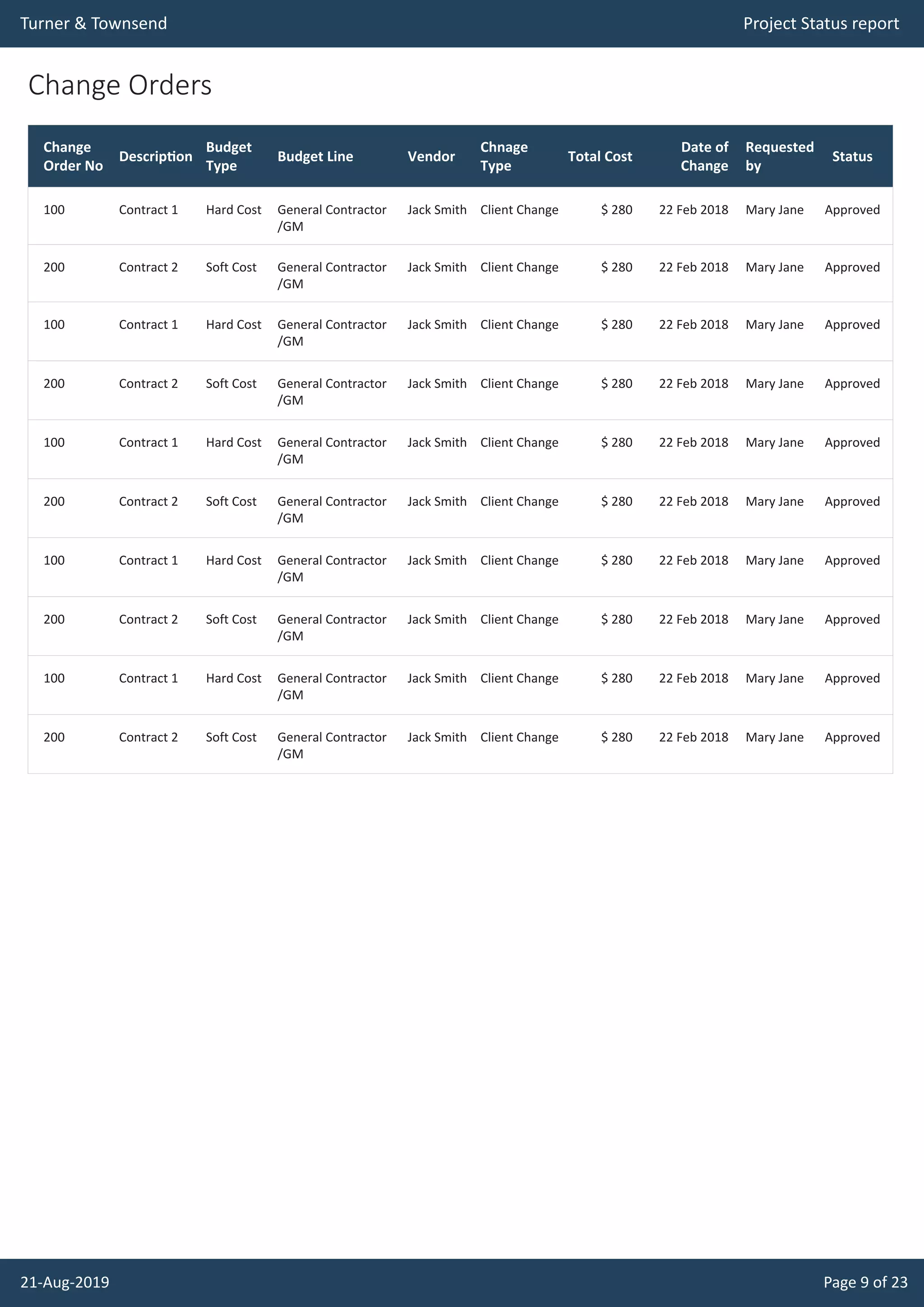 Project Status Report | PDF | Technology & Computing