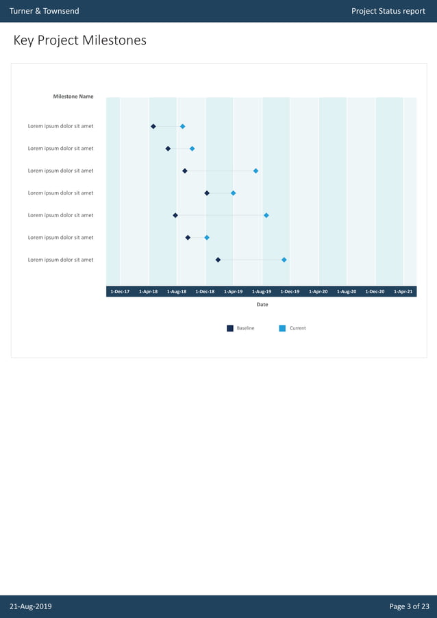 Project Status Report | PDF | Technology & Computing