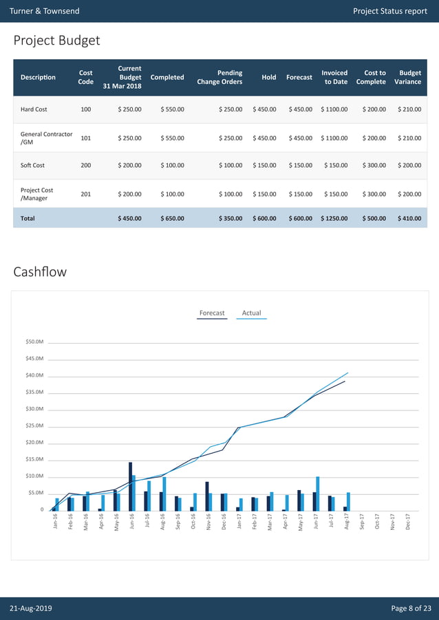 Project Status Report | PDF | Technology & Computing