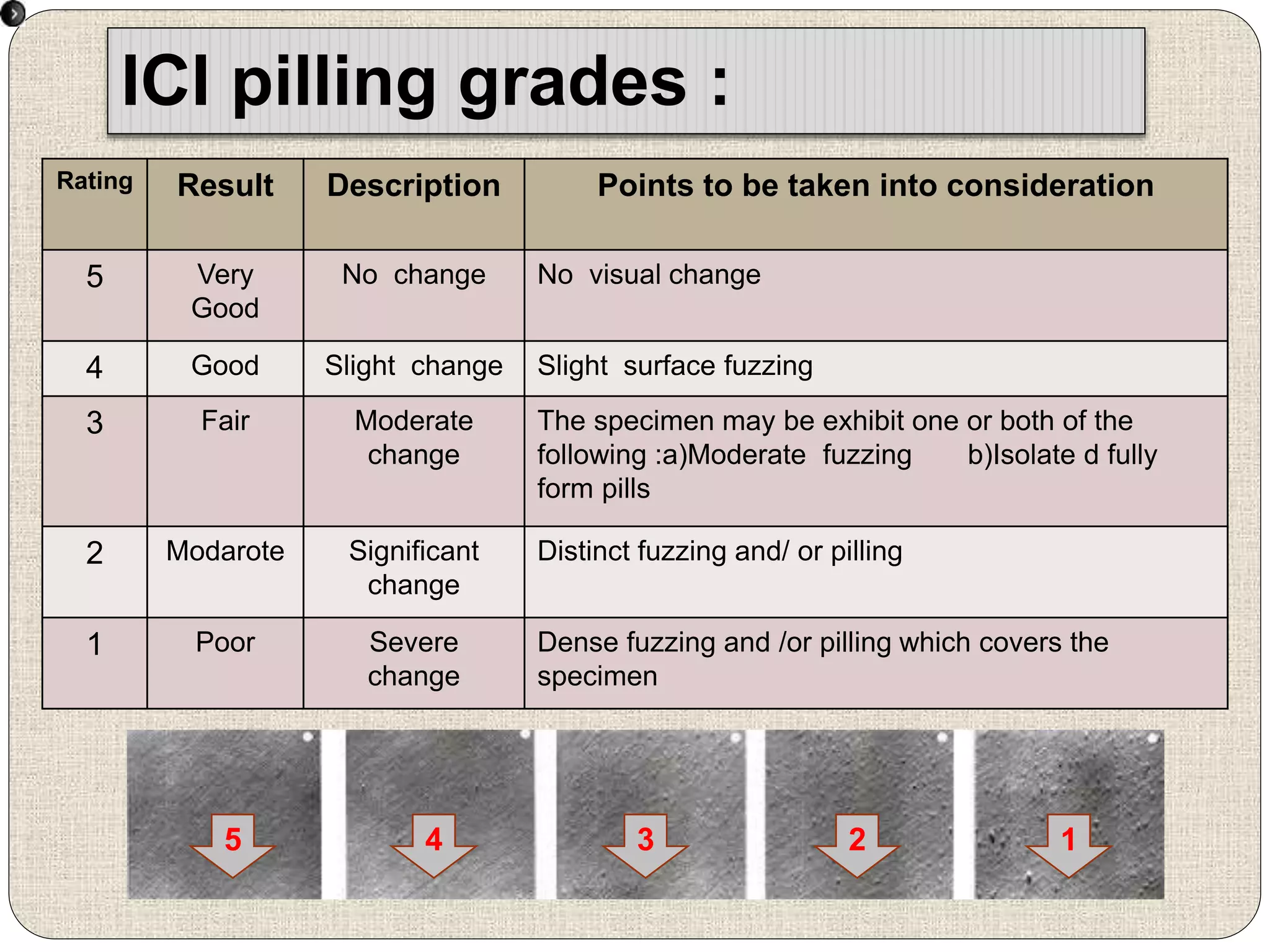 pillinng test & abrasion resistance | PPTX