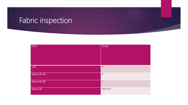 Garments Inspection | PPTX | Apparel Industry | Industries