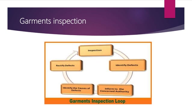 Garments Inspection | PPTX | Apparel Industry | Industries