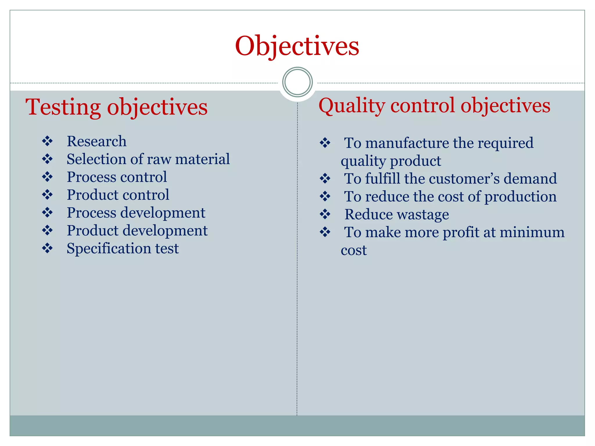 Fabric Testing And Quality Control Pptx Physics Science