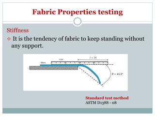 Fabric Testing and quality control | PPTX