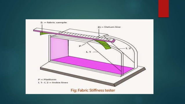 Stiffness(bending length) of Fabric and Test Method | PPTX