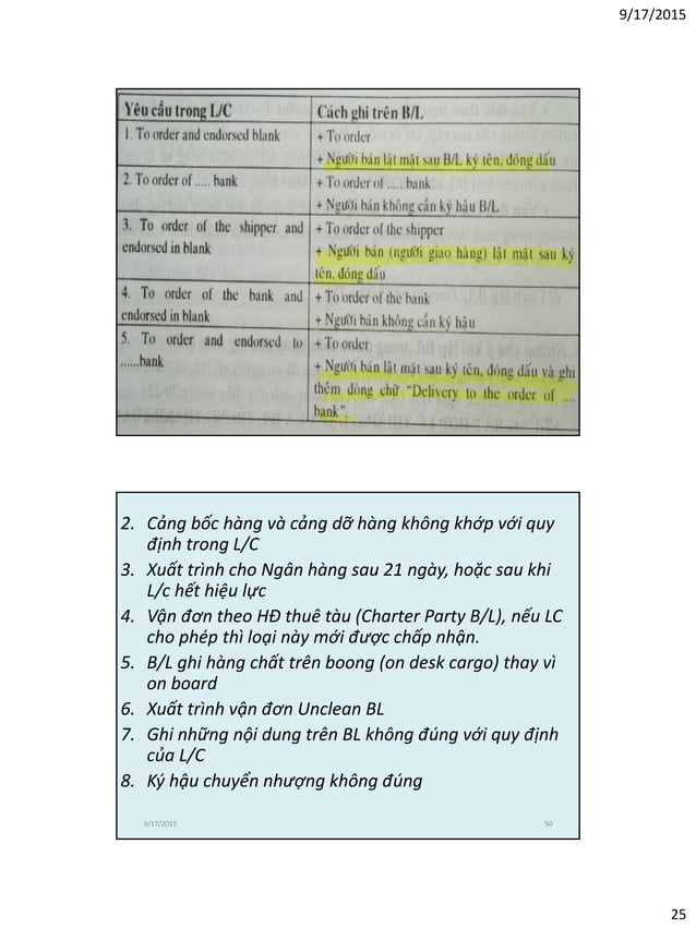 TTQT - Kỹ thuật kiểm tra Bộ chứng từ và cách phòng tránh bất đồng BCT thanh toán theo L/C | PDF