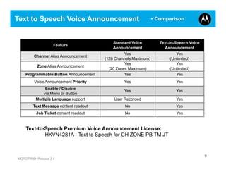 Motorola MotoTRBO Text to Speech Voice Announcement | PDF