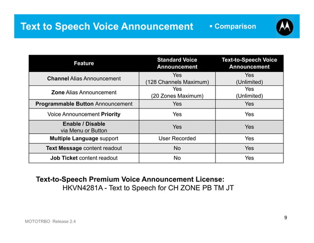 Motorola MotoTRBO Text to Speech Voice Announcement | PDF | Computing ...