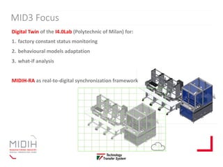 FIWARE Global Summit - MID3 Manufacturing Industry Data-Driven Digital Twin | PPT