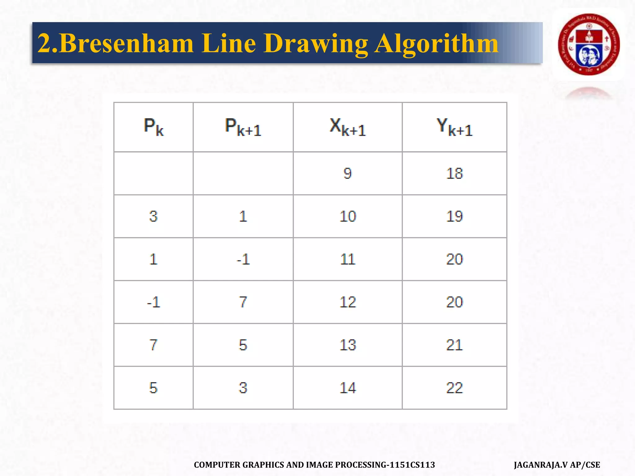 COMPUTER GRAPHICS | PPT