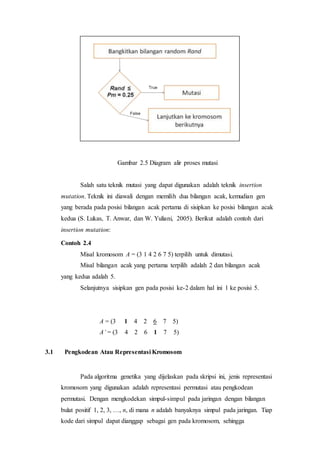 MAKALAH TENTANG ALGORITMA GENETIKA | DOCX