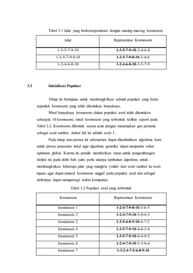 MAKALAH TENTANG ALGORITMA GENETIKA | DOCX