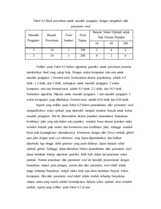 MAKALAH TENTANG ALGORITMA GENETIKA | DOCX