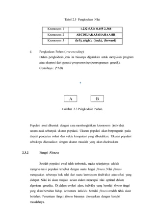 MAKALAH TENTANG ALGORITMA GENETIKA | DOCX