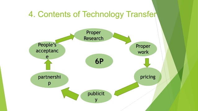 Technology transfer from R & D to production in pharmaceutical industry ...