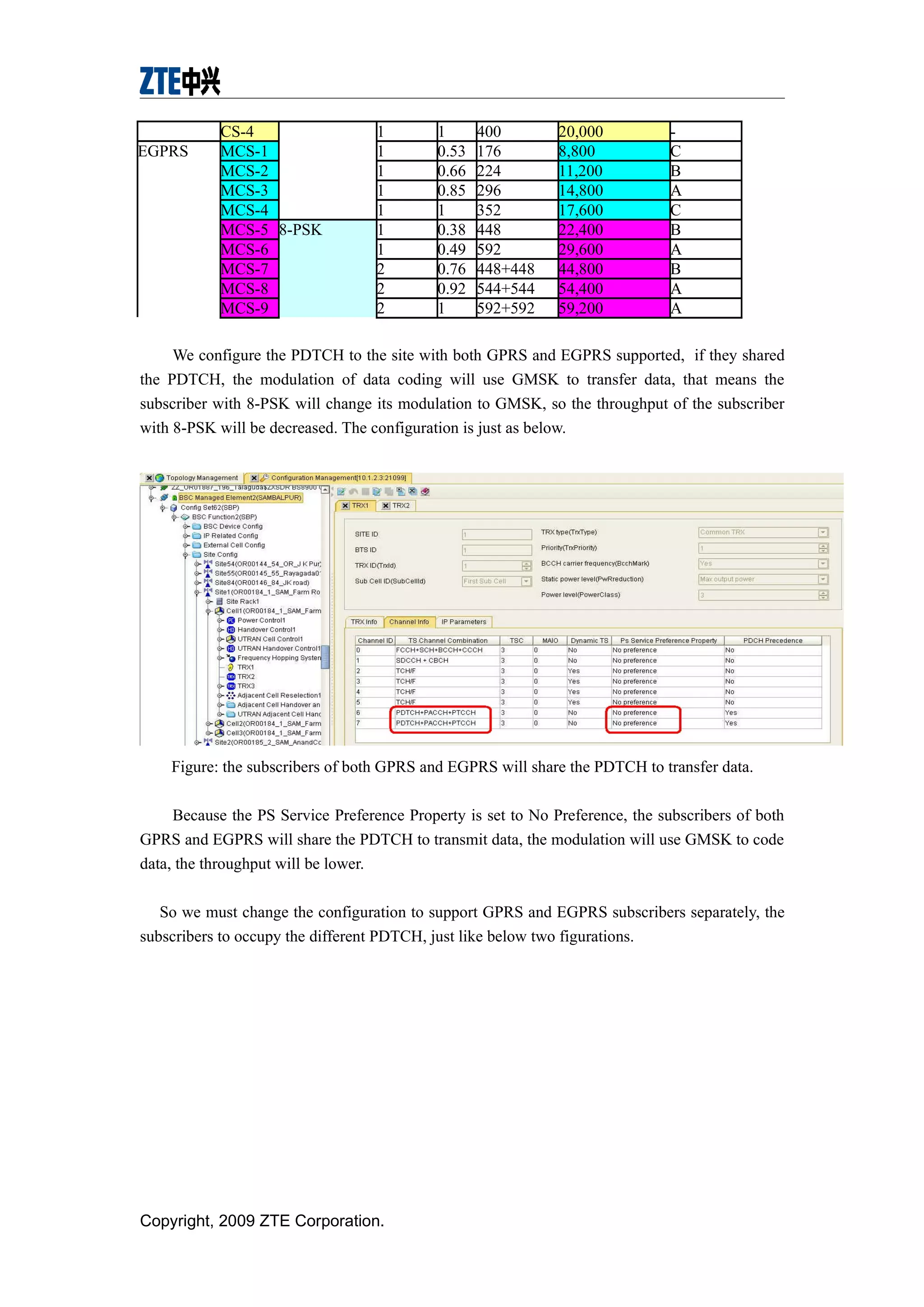 Ttsl orissa-egprs-download-throughput-improved-new | PDF