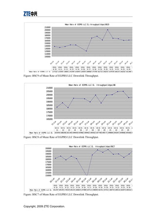 Ttsl orissa-egprs-download-throughput-improved-new | PDF