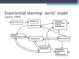 Social networks/networking and learning | PPT