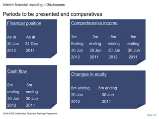 Fs disclosures interim & segment reporting | PPT