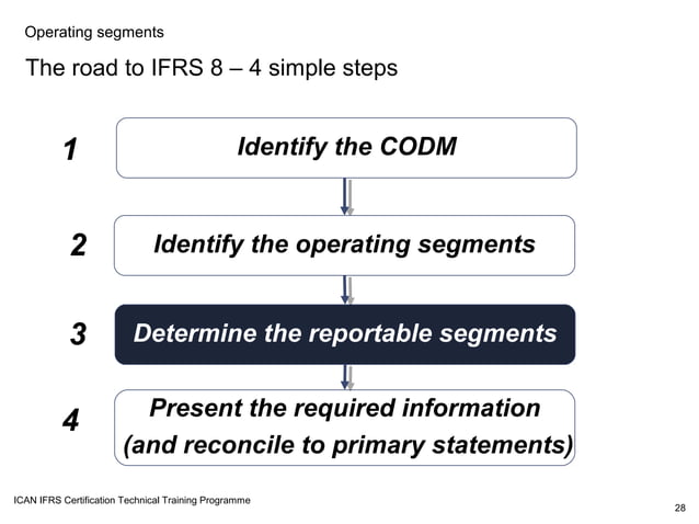 Fs disclosures interim & segment reporting | PPT
