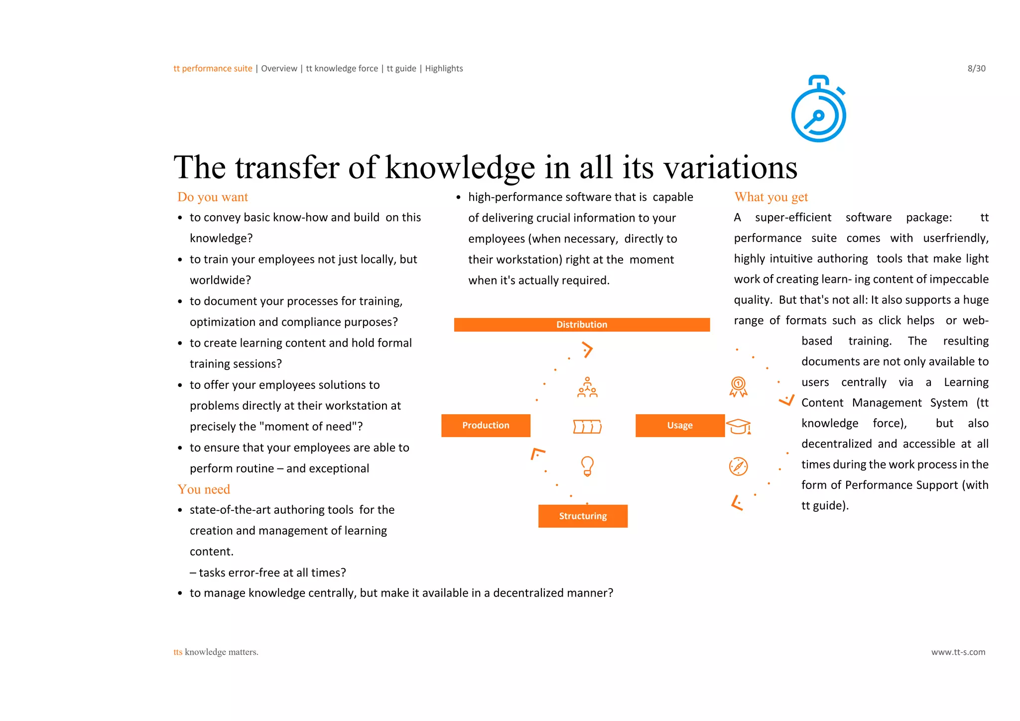 Tts performance suite brochure | PPT