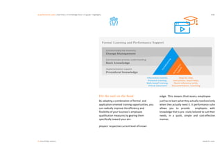 Tts performance suite brochure | PPT