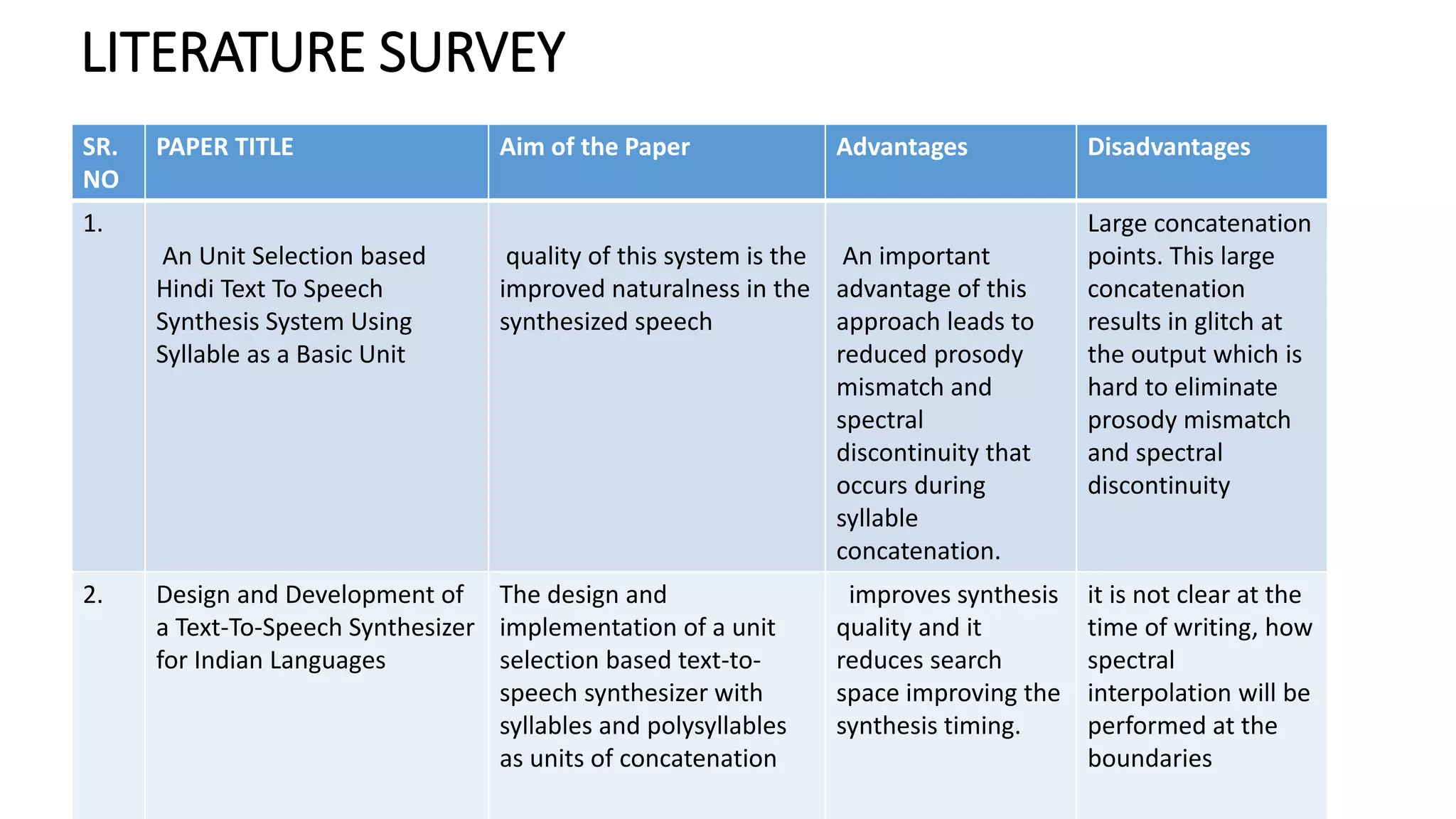 Comparative study of Text-to-Speech Synthesis for Indian Languages by using Syllable Approach | PPT